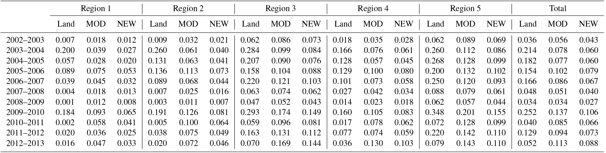 PIAHS - Validating improved-MODIS products from spectral mixture ...