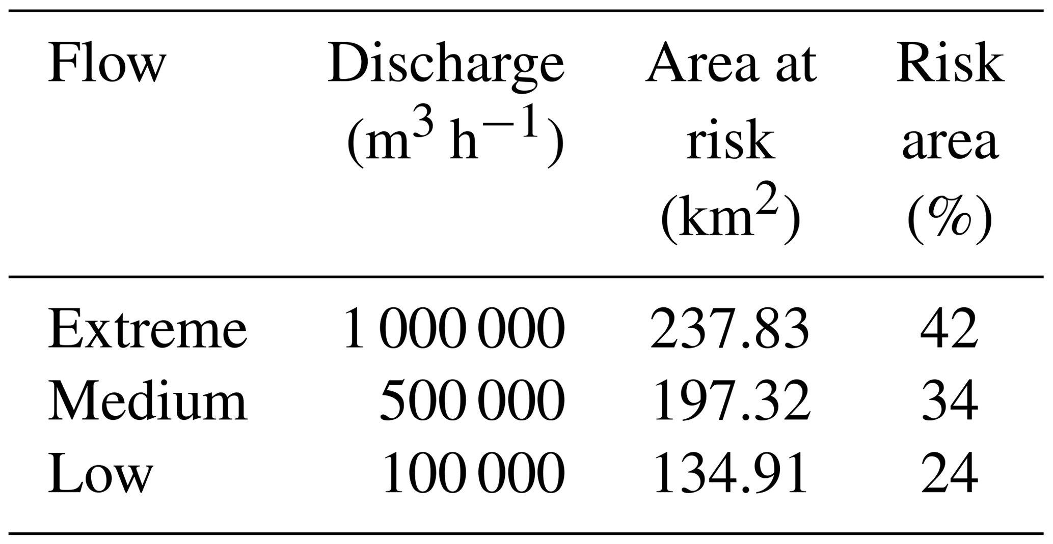 PIAHS - Urban flood vulnerability mapping of part of the Lagos metropolis
