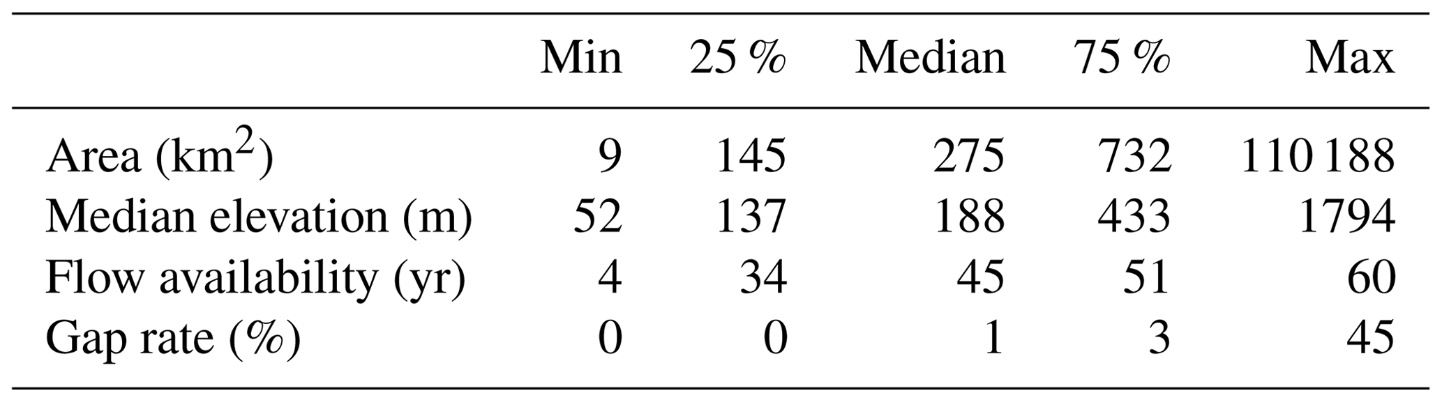 PIAHS - PREMHYCE: An operational tool for low-flow forecasting