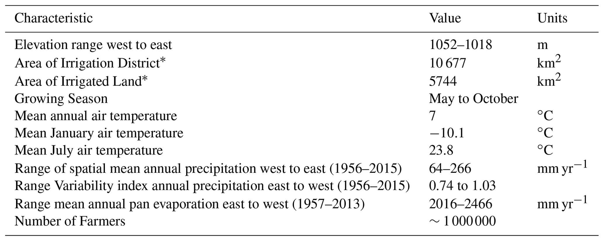 PIAHS - Changing climate and implications for water use in the Hetao ...