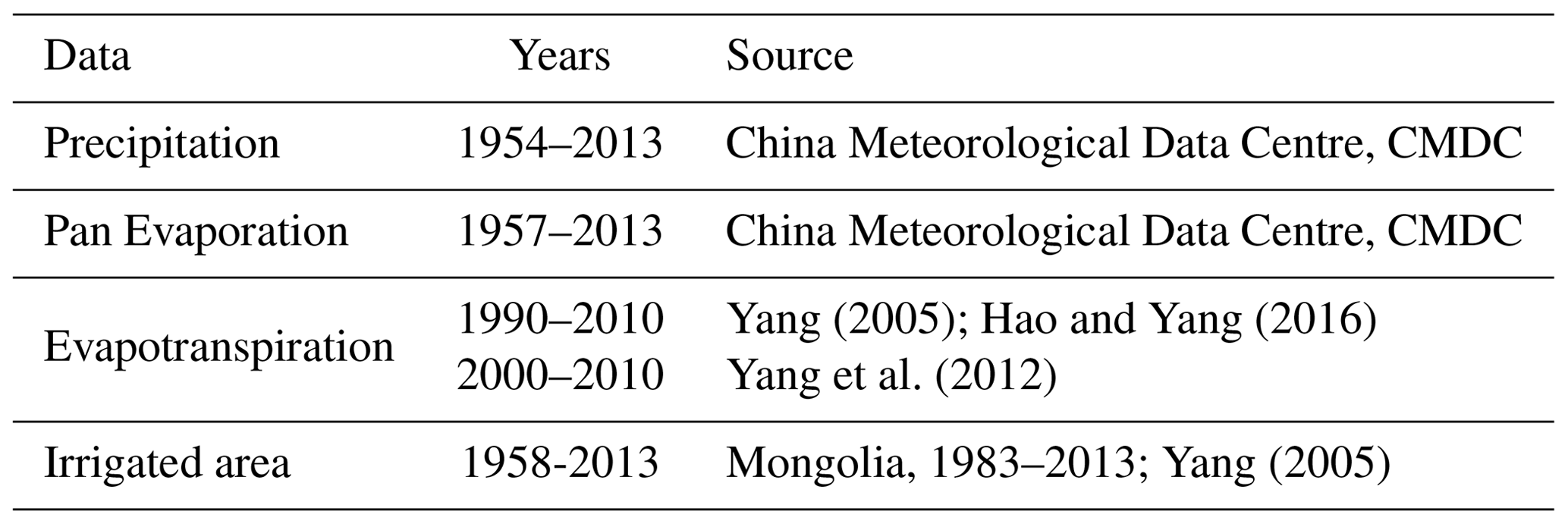 PIAHS - Changing climate and implications for water use in the Hetao ...