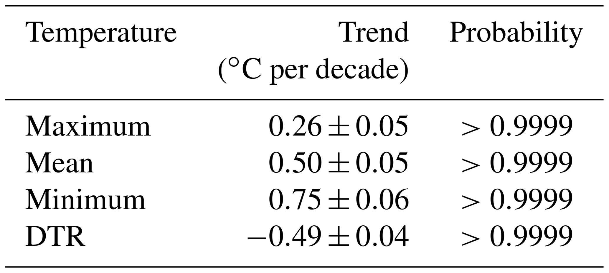 PIAHS - Changing climate and implications for water use in the Hetao ...