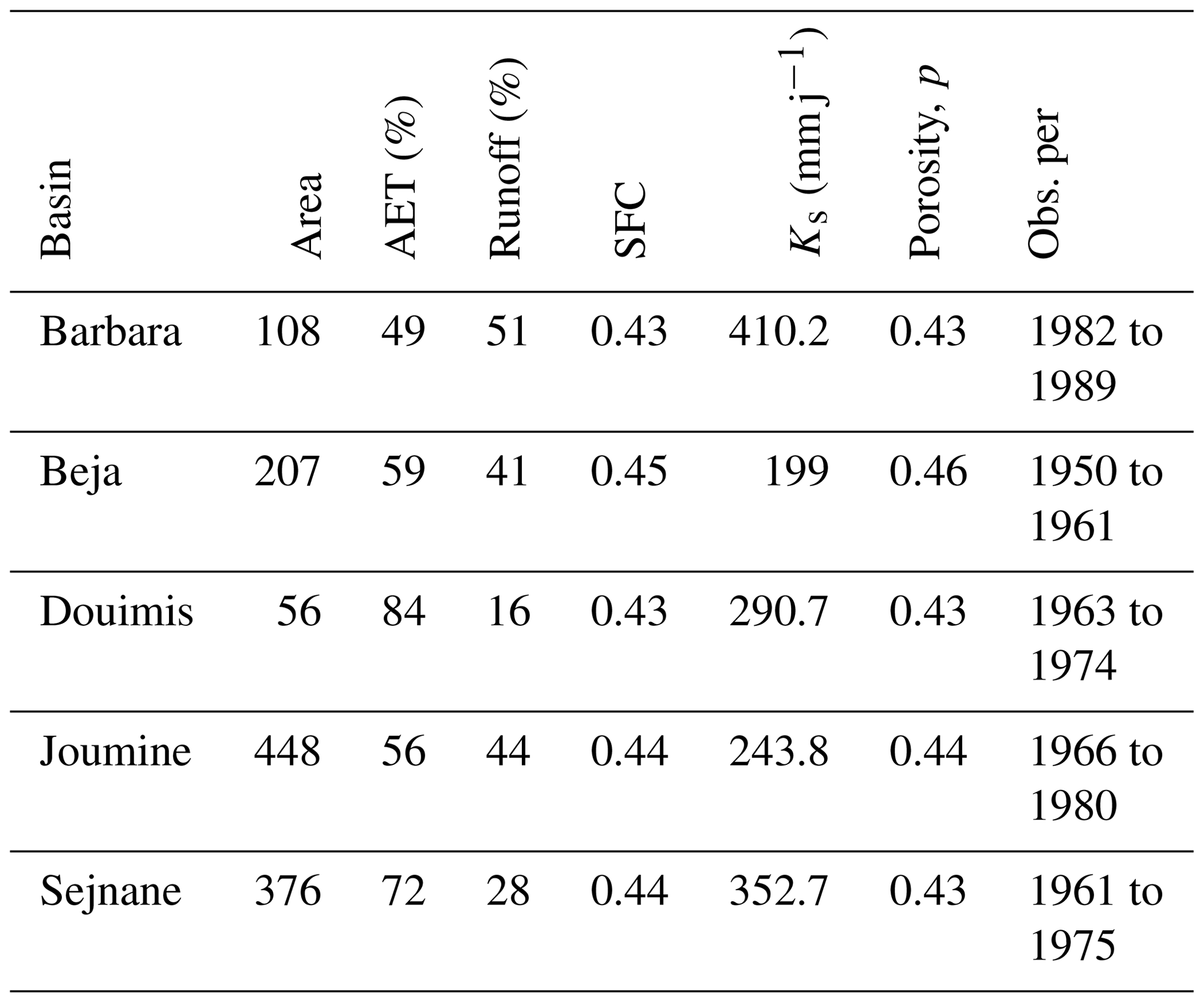 PIAHS - Comparison of Actual Evapotranspiration assessment by satellite ...