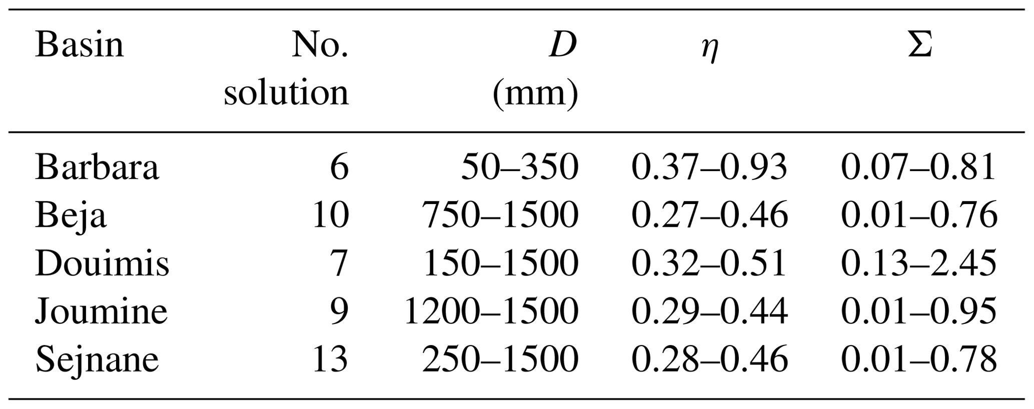 PIAHS - Comparison of Actual Evapotranspiration assessment by satellite ...